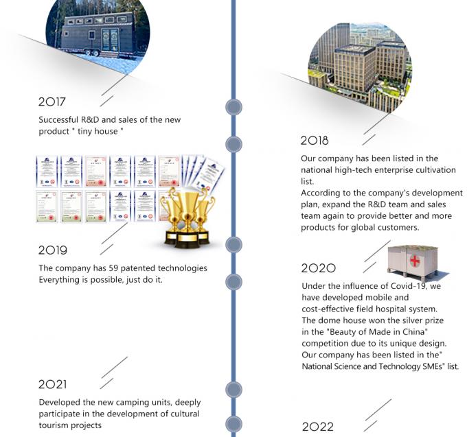 China NINGBO DEEPBLUE SMARTHOUSE CO.,LTD company profile